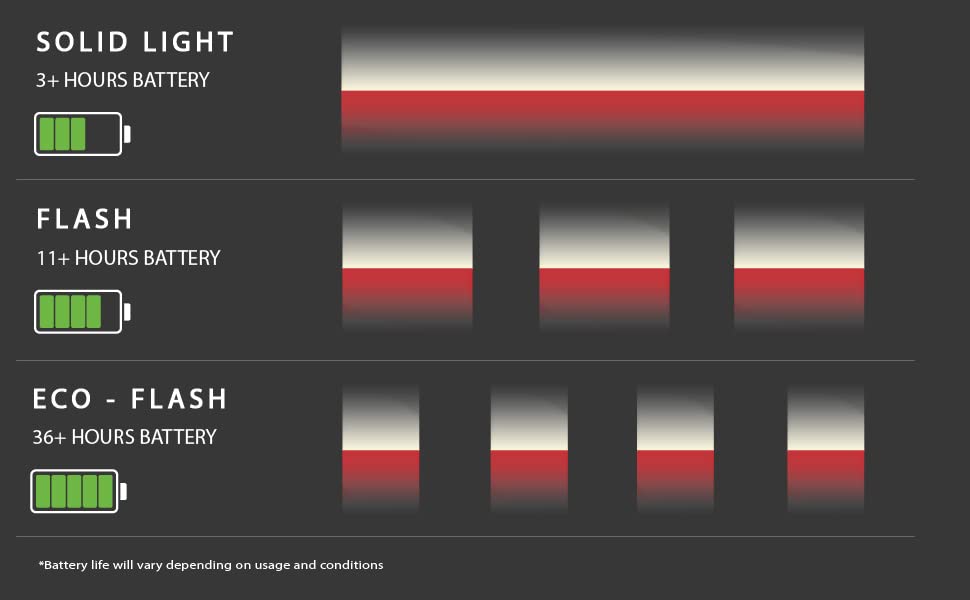 Redshift Arclight Pedals | Lighted Bike Pedals | Loomenade – Loomn